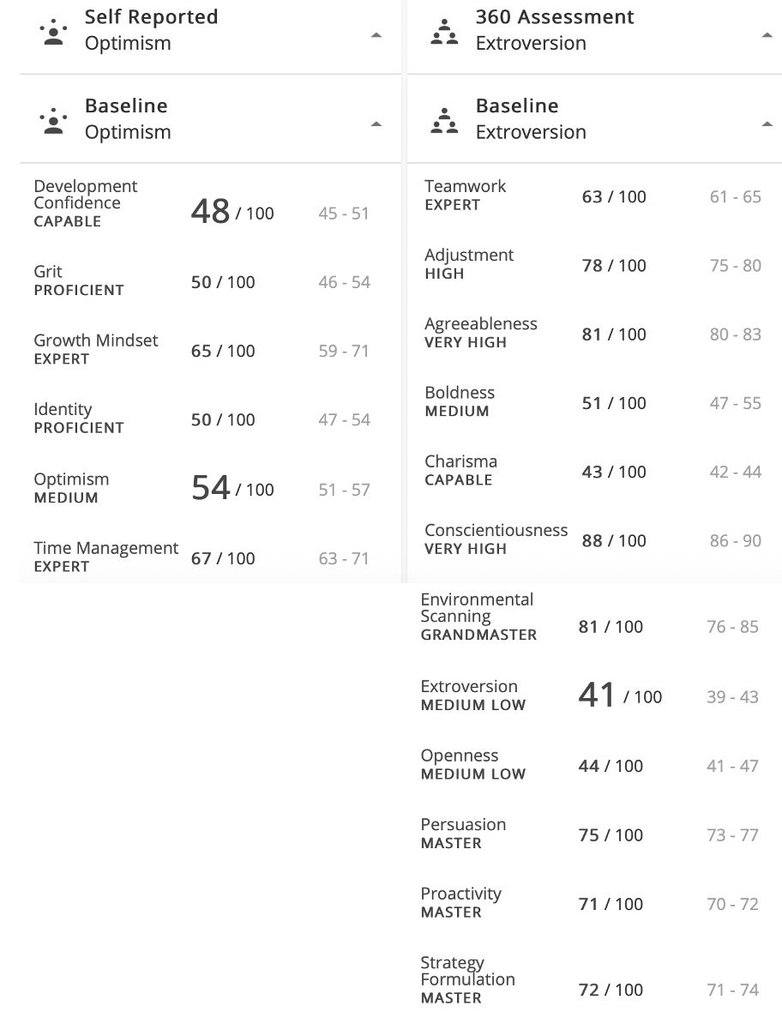 Tapping into 360 Degree Assessments for Leadership Effectiveness ...